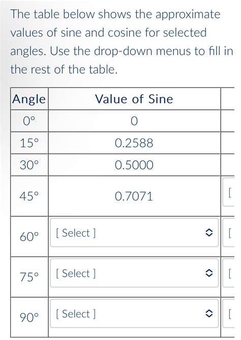 Solved The Table Below Shows The Approximate Values Of Sine And Cosine