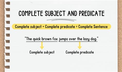 Complete Subject Definition Examples And Worksheets