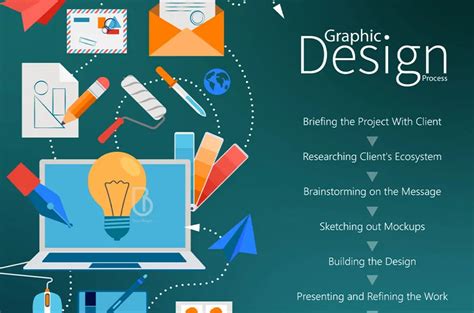 Graphics Design Process Process Of Graphics Design
