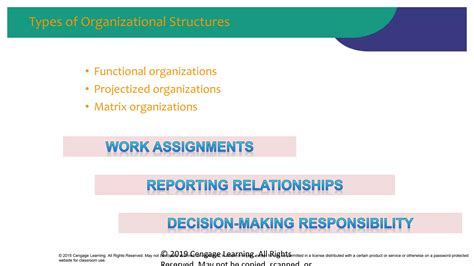 Chapter 4 Organizational Capability Structure Culture And Rolespptx