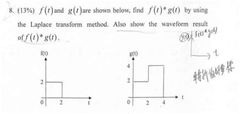 Solved 8 13 Ft And Gt Are Shown Below Find