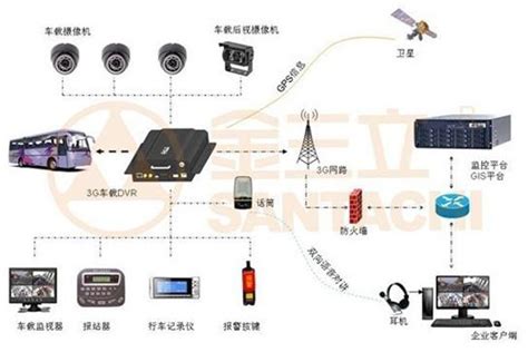公交车视频监控系统解决方案 交通港口 中国安防行业网