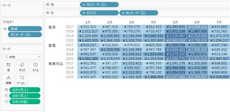 【tableau14】マーク「テキスト」を使用してグラフを作成する方法 Technolife
