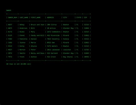 Solved Instructions Using MySQL INSERT Statements Add ALL Chegg