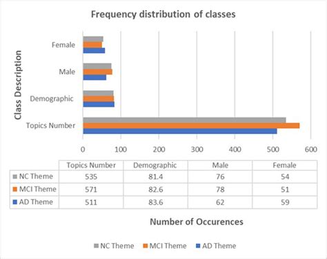 Theme Statistics In Our Experiments Download Scientific Diagram