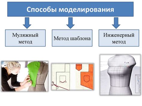 Моделирование швейных изделий презентация онлайн