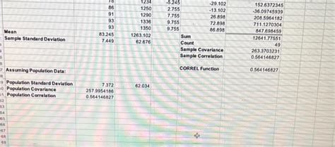 Points Run Excel Regression Analysis On Chegg