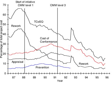 Improvement Data [8] Download Scientific Diagram
