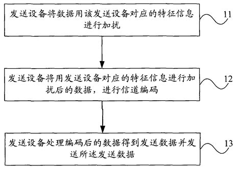 Data Processing Method Transmitting Equipment And Receiving Equipment