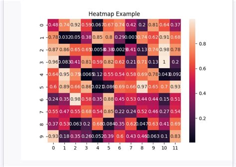 Data Visualization Techniques In Data Science Why Data Visualization