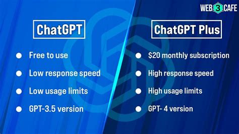 ChatGPT Vs ChatGPT Plus How Are They Different Major Difference Between ChatGPT And ChatGPT