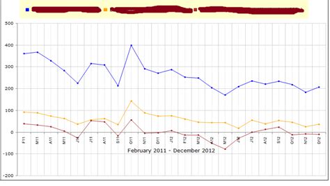Radhtmlchart Rendering Axis Labels And Title Under Axis Instead Of