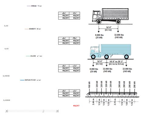 Moving Loads Spreadsheet