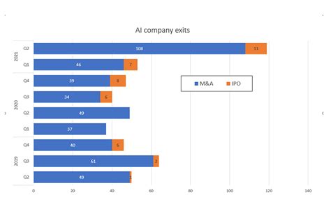 Intellectual Property And Investment In Artificial Intelligence Govuk