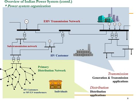 Presentation On Scada A Brief About Scada Ppt