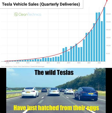 246 Best Exponential Growth Images On Pholder Singularity Superstonk