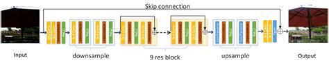 Generator Architecture Download Scientific Diagram