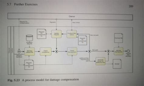 Solved Exercise 5 25 Consider The Model In Figure 5 23 With Chegg