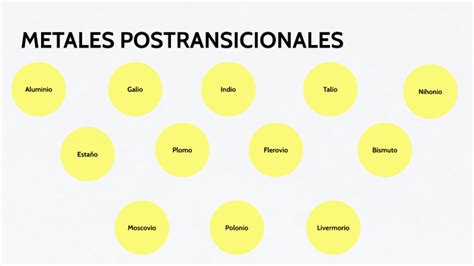 Metales Postransicionales By Idaira Sánchez López On Prezi
