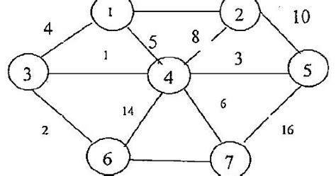 Computer Science And Engineering Tutorials Notes Mcqs Questions And Answers Cs 8302 Data