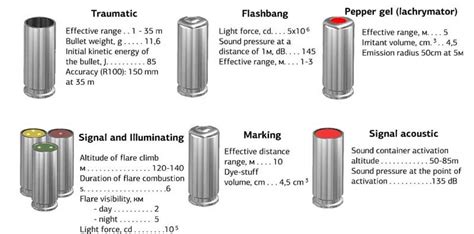 Non Lethal Ammunition Oboron Alliance