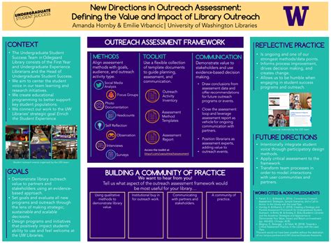 Exemplary Posters Library Assessment Conference