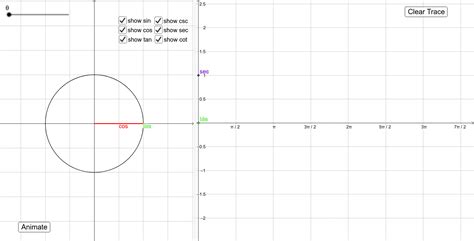 Unit Circle Complete Trig Function Demo Geogebra
