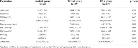 Frontiers Corrigendum The Possible Correlation Between Serum Grb2