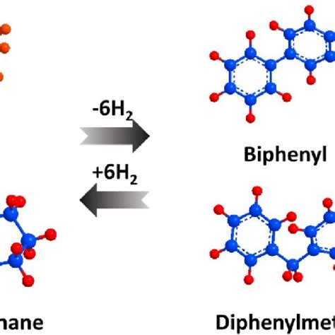 Conversion Between Biphenyl Diphenylmethane And Their Charged Species