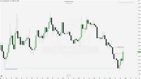 Mmxm Mentorship Episode 20 Universal Model Youtube