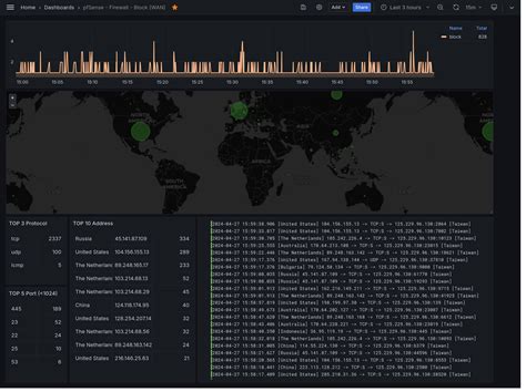 Pfsense Filterlog Collection