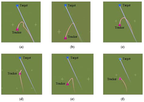 Angle Tracking Performance Comparison Of Models A F Represents The