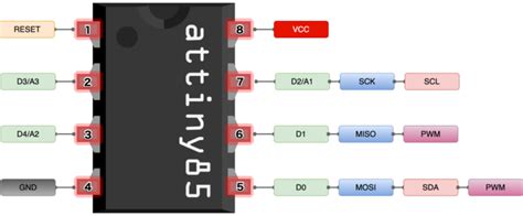 ATtiny各種ATtinyチップをArduino IDEを使って開発する方法まとめブートローダーやArduinoスケッチの書き込み方法