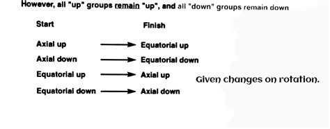 Solved Please Explain This Material 1 Draw The Following Structures