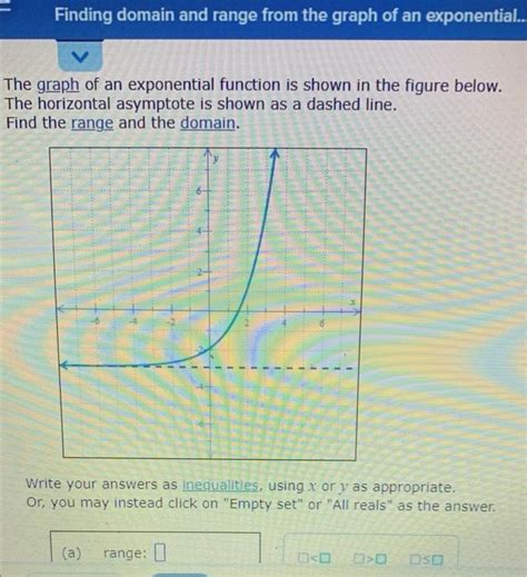 Solved Finding Domain And Range From The Graph Of An