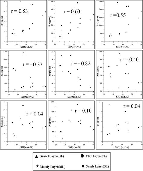 Binary Diagrams Of Correlations For Selected Trace Elements Of