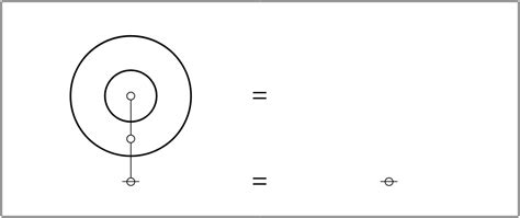 Logical Graphs • First Impressions Inquiry Into Inquiry