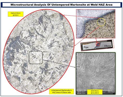 Vikram Singh N On Linkedin Metallurgy Metallography Microscopy