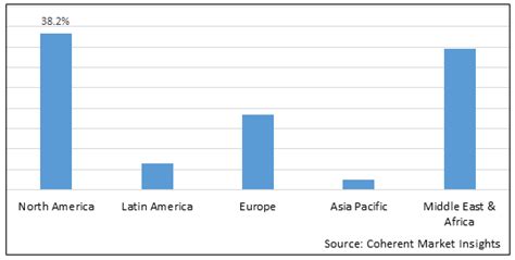 Artificial Intelligence Ai In Oil And Gas Market Size2032