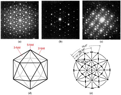 A Review Of Transmission Electron Microscopy Of Quasicrystals—how Are