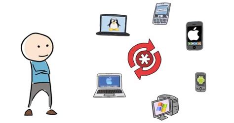 Tutorial How To Safely Share A Password With Lastpass The Tech Journal