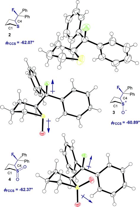 Can Acyclic Conformational Control Be Achieved Via A Sulfur Fluorine Gauche Effect Chemical