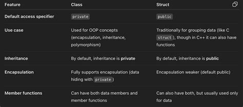 Association Composition And Aggregation In C By Mscodealg Dev Genius