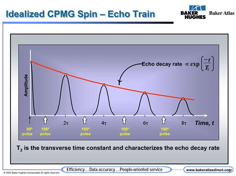Mrex Nmr Logging Pdf