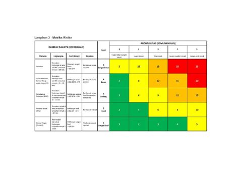 Risk Matrix Pdf