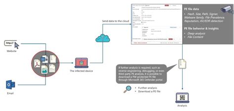 Stephane Deloison Posted On Linkedin