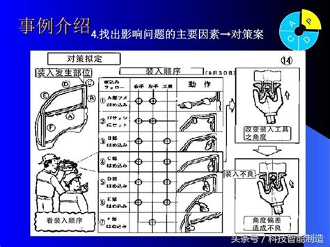 日本公司PDCA循環管理使用案例簡單實用告訴你什麼是PDCA 每日頭條