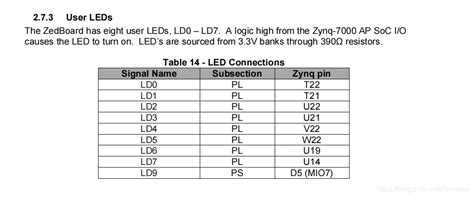 【zynq 详细案例一】gpio读写的详细实现 基于zedboardzynq Io读取 Csdn博客