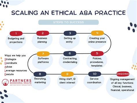 Scaling An Ethical Aba Practice — Partners Behavioral Health