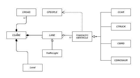 Github Noobcode P A Simple Road Crossing Game Hcmus Object Oriented Programming Project